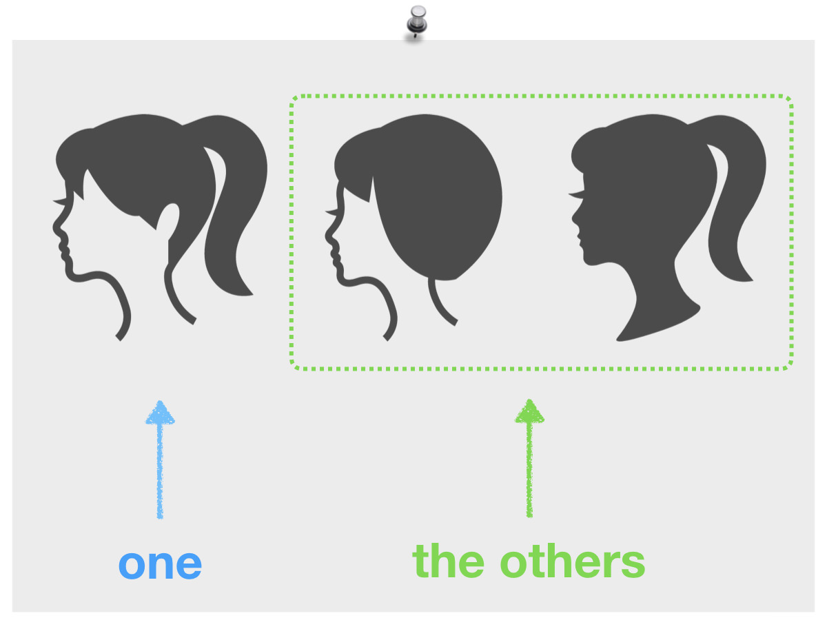 one another otherの違いを一枚の, one is the other 使い方 – UJLSB