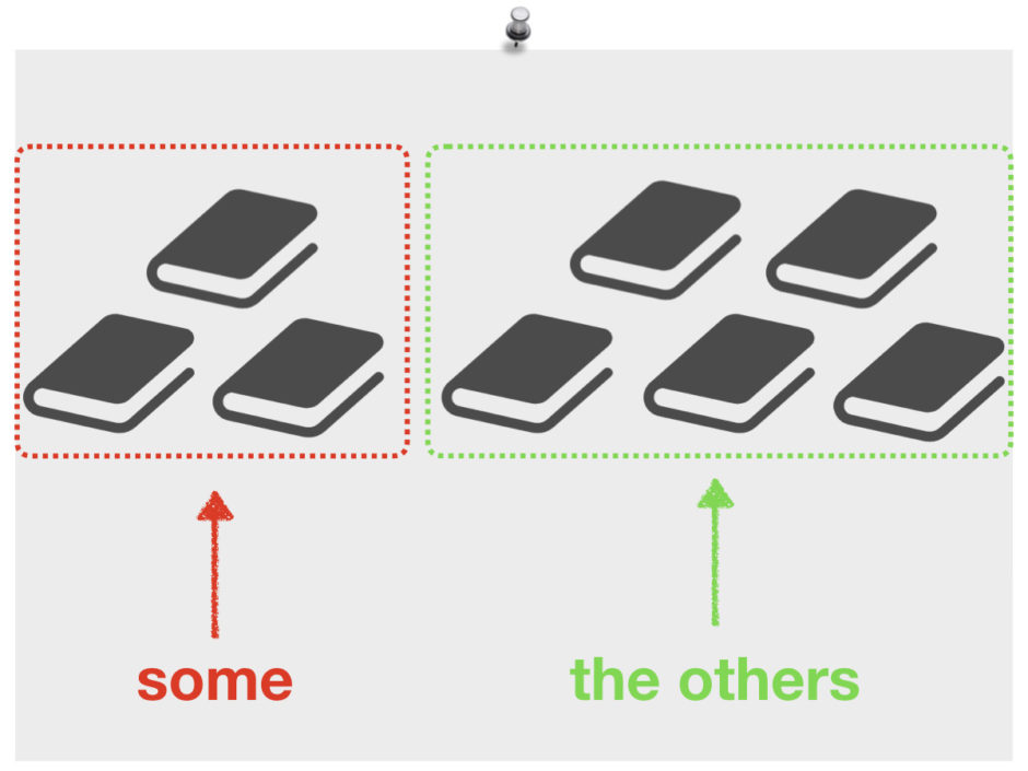 イラストでわかりやすい！one, another, other, the otherの違いと使い分け方