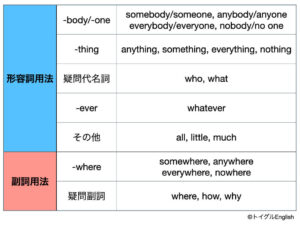英語のelseの使い方！読み方・意味・例文をわかりやすく説明！