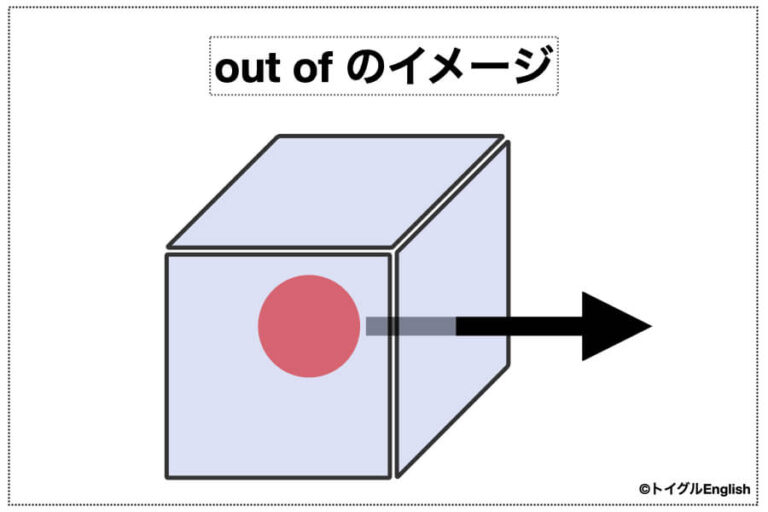 英語のout ofの使い方！読み方・意味・例文をわかりやすく説明！