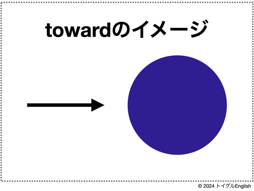 英語の前置詞toward/towardsの使い方！読み方・意味・例文をわかりやすく説明！