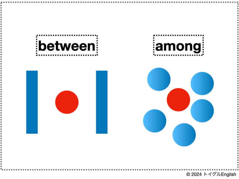 英語のamongの使い方！読み方・意味・例文をわかりやすく説明！