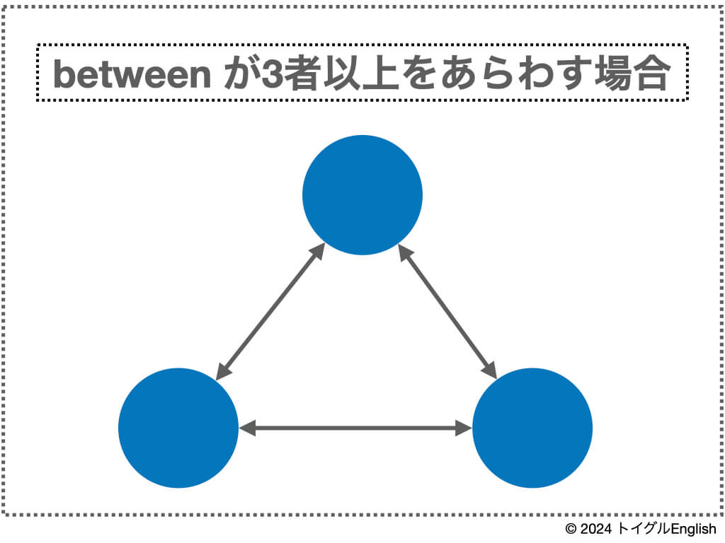 英語のbetweenの使い方！読み方・意味・例文をわかりやすく説明！