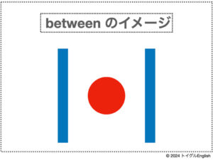 英語のbetweenの使い方！読み方・意味・例文をわかりやすく説明！