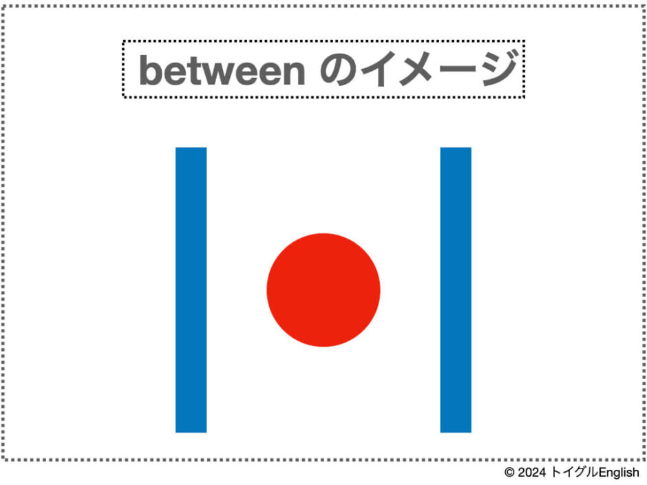 英語のbetweenの使い方！読み方・意味・例文をわかりやすく説明！