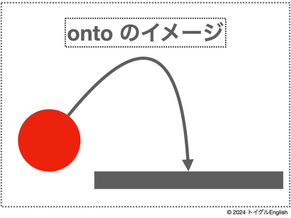 英語のontoの使い方！読み方・意味・例文をわかりやすく説明！